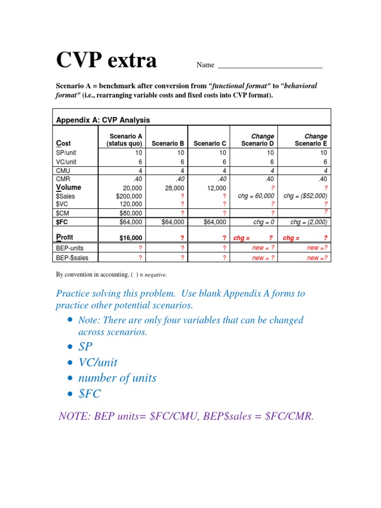 CVP Extra | PDF | Business Economics | Business