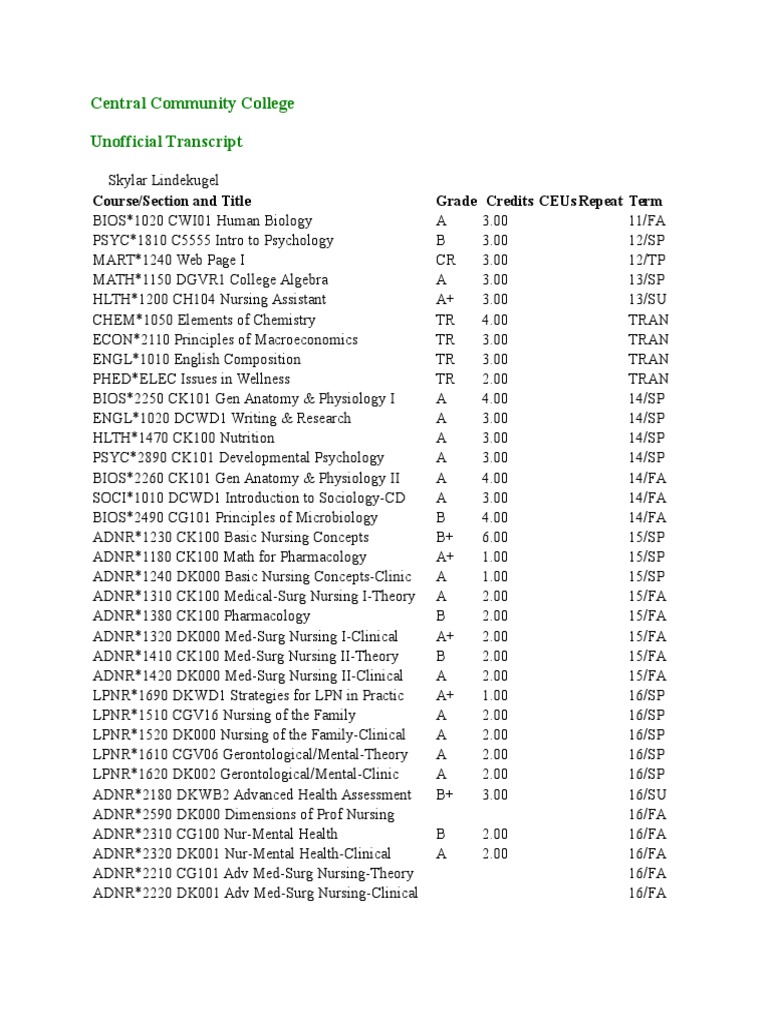 Transcripts Unofficial | PDF