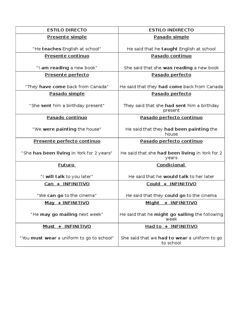 Cuadro Estilo Indirecto | PDF | Language Arts & Discipline | Mystery ...