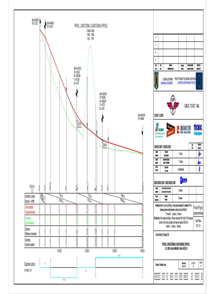 Profil Longitudinal DJ 709 G