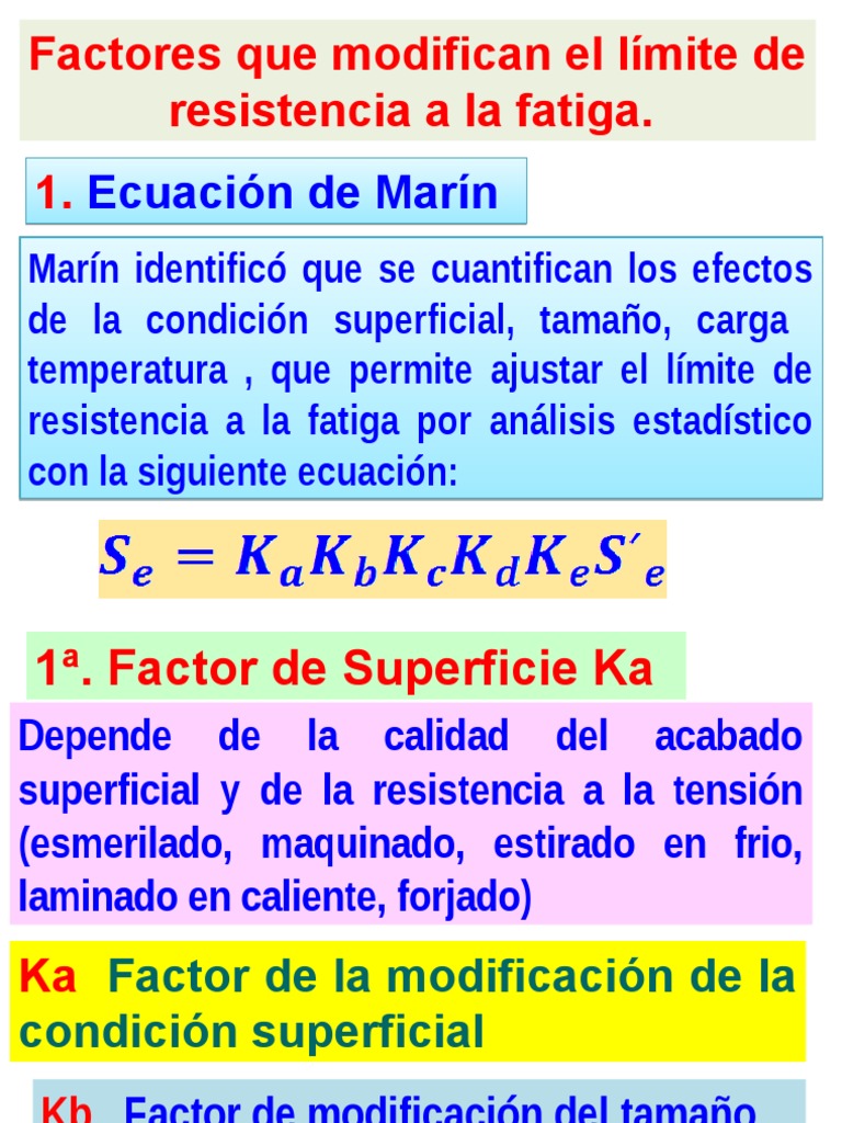 Factores Que Modifican La Resistencia A La Fatiga | Descargar gratis ...