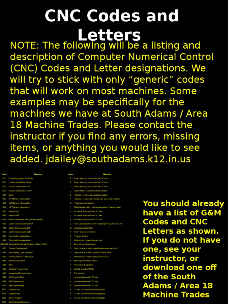 CNC Codes and Letters | PDF | Numerical Control | Machining