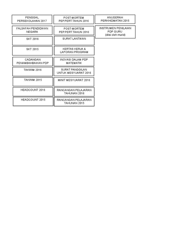 Divider Fail PPB | PDF
