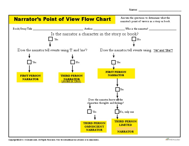 Narrators Point of View Flow Chart | PDF