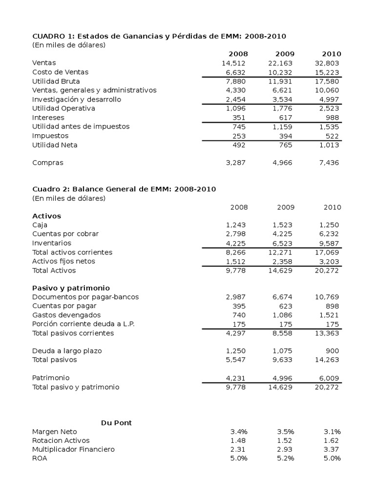 MM Data | PDF | Negocios | Informática