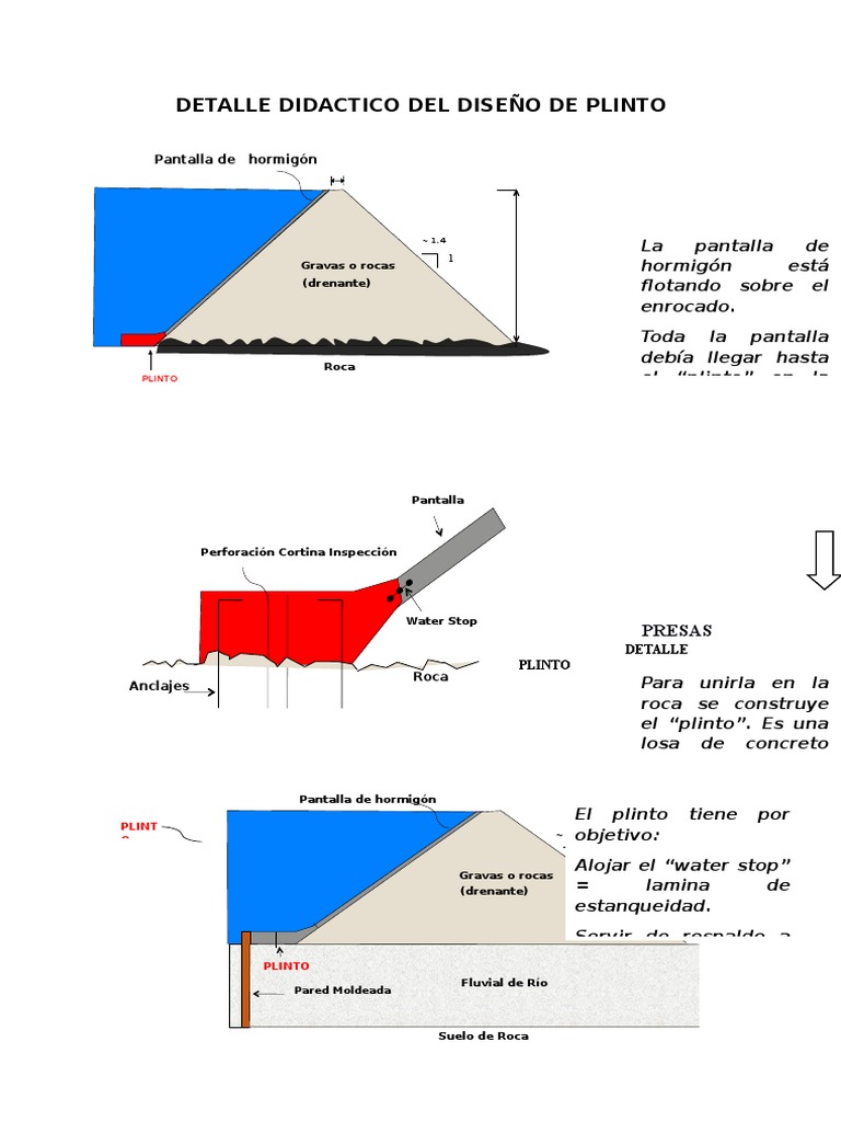 Diseño de Plinto | Represa | Permeabilidad (Ciencias de la Tierra)