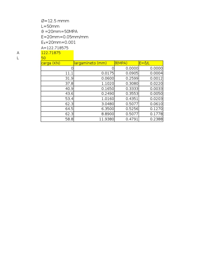 Ø=12.5 mmm L=50mm ϑ =20mm=50MPA E=20mm=0.05mm/mm E₁=20mm=0.001 | PDF