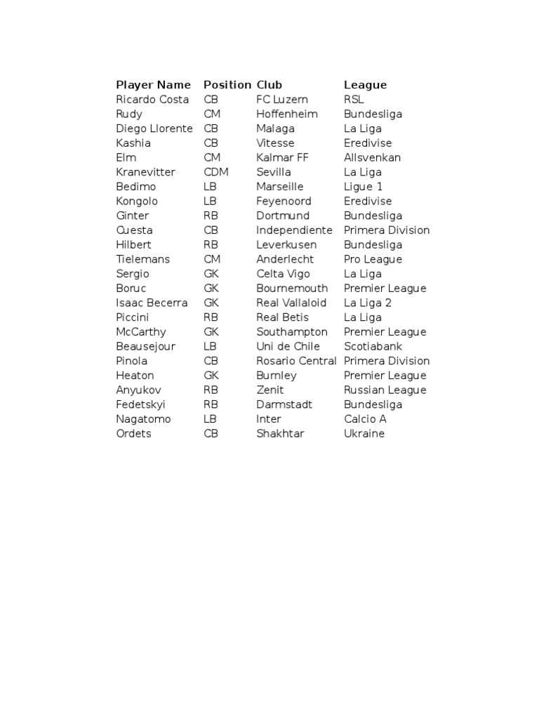 Soccer Player Stats by Position and League | PDF