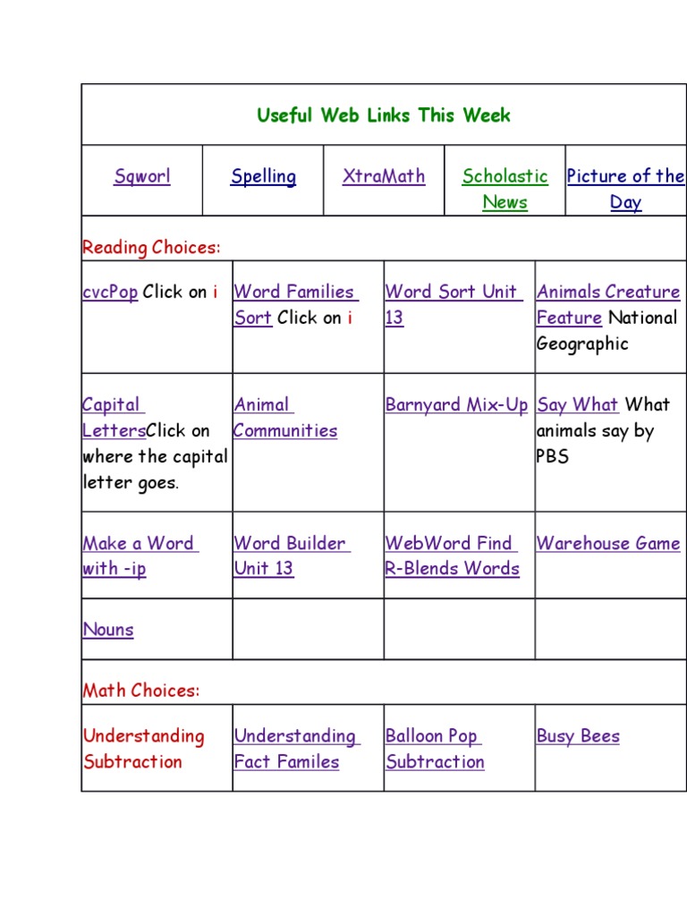 Weekly Educational Resource Links | PDF | Sports & Recreation | Games ...