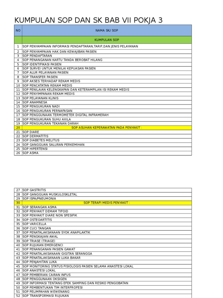 Tabel Sop Bab 7 | PDF