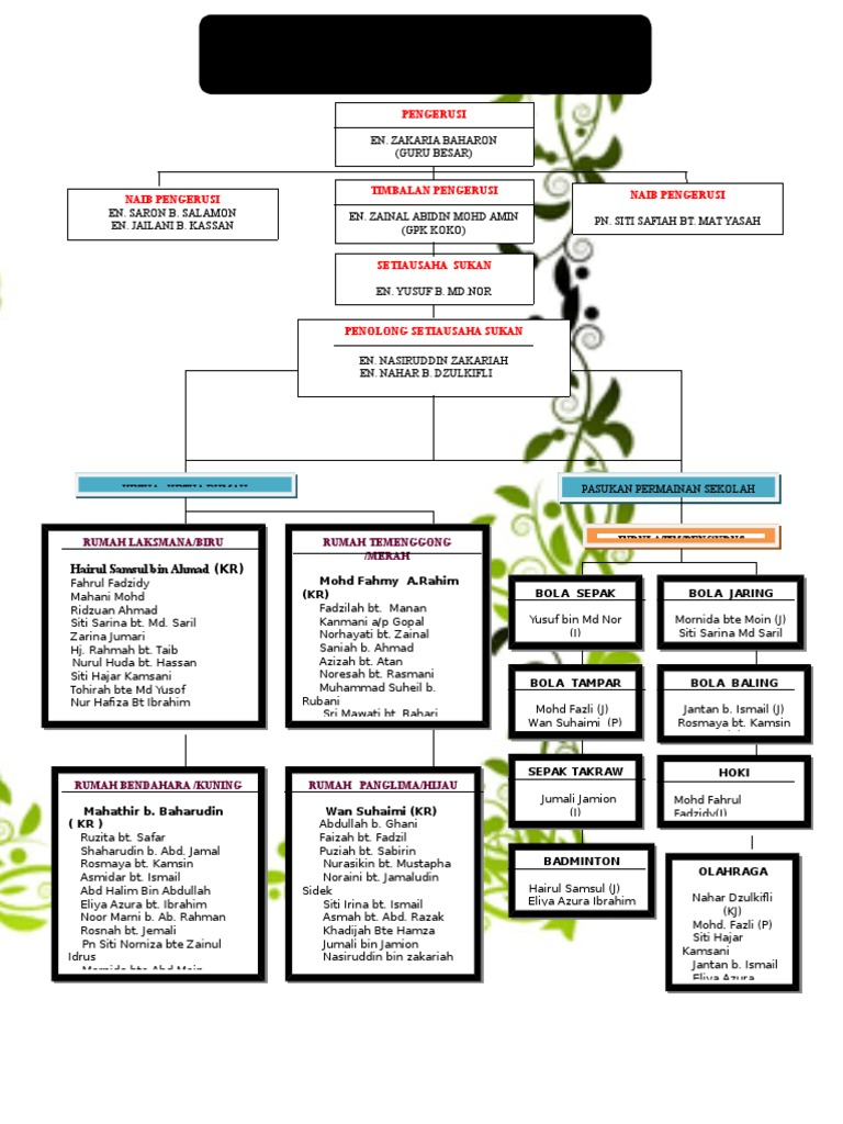 Carta Organisasi Sukan | PDF