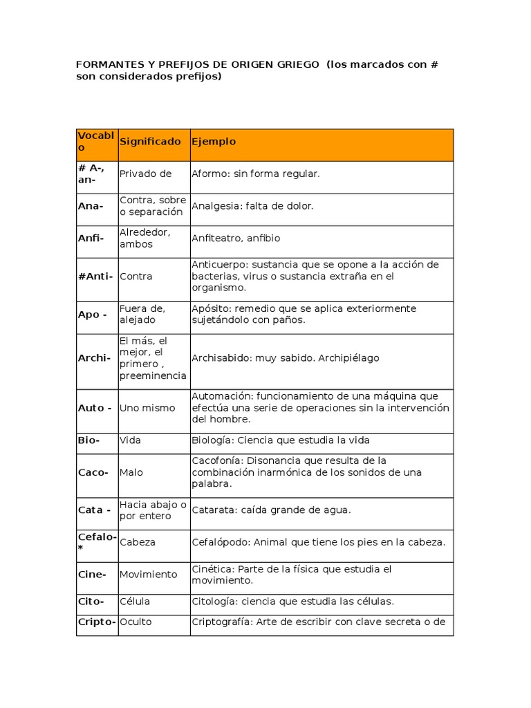 Formantes y Prefijos de Origen Griego | Sangre | Naturaleza