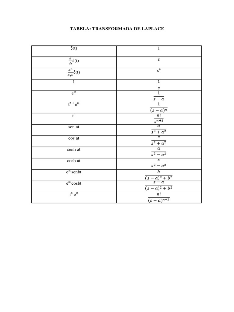 Laplace Transform Table Overview | PDF | Language Arts & Discipline