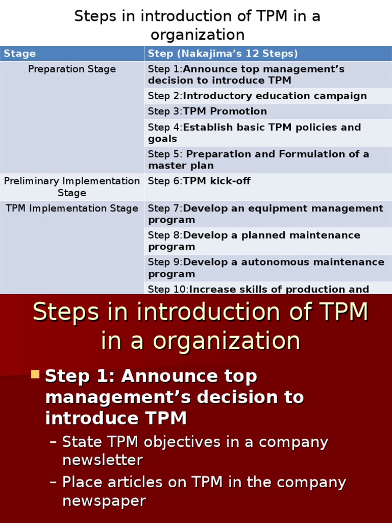Stage Step (Nakajima's 12 Steps) : Decision To Introduce TPM | PDF ...