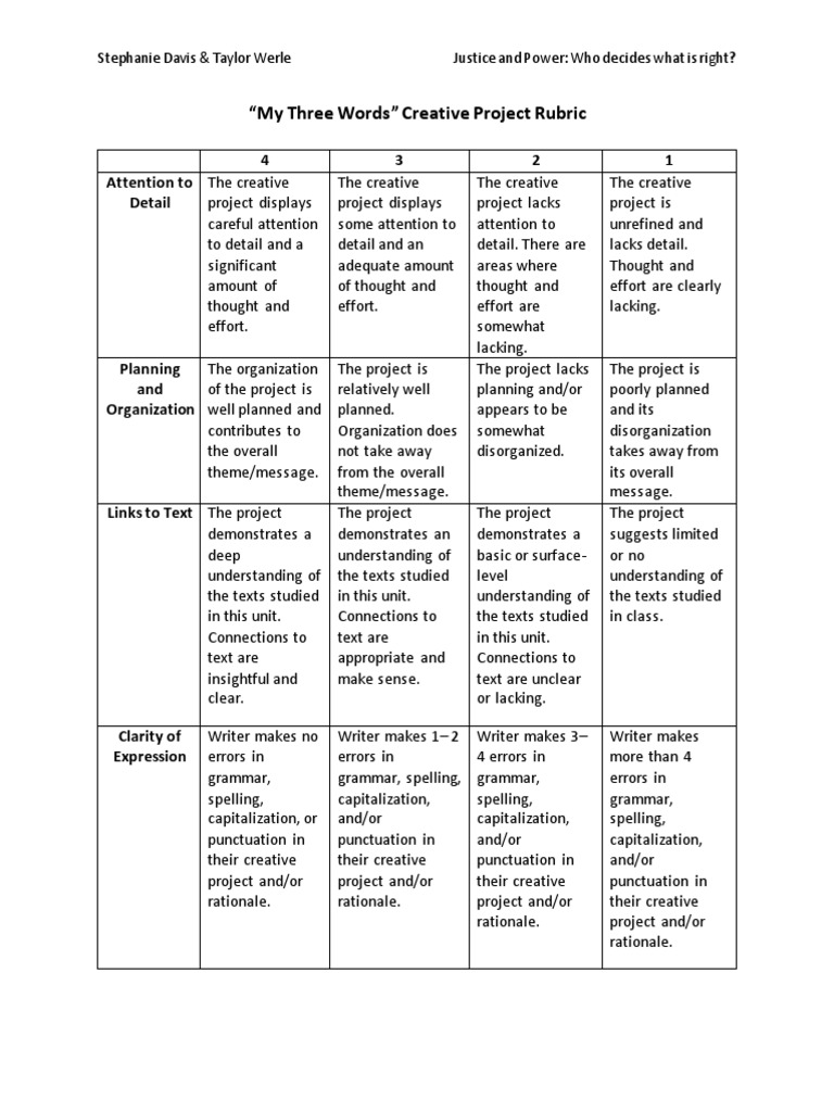 535 - Creative Project Rubric | PDF
