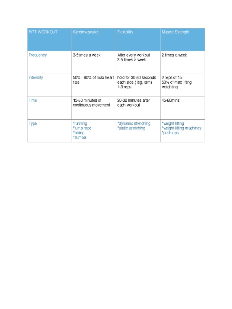 FITT Workout Plan: Cardio, Flexibility, Strength | PDF