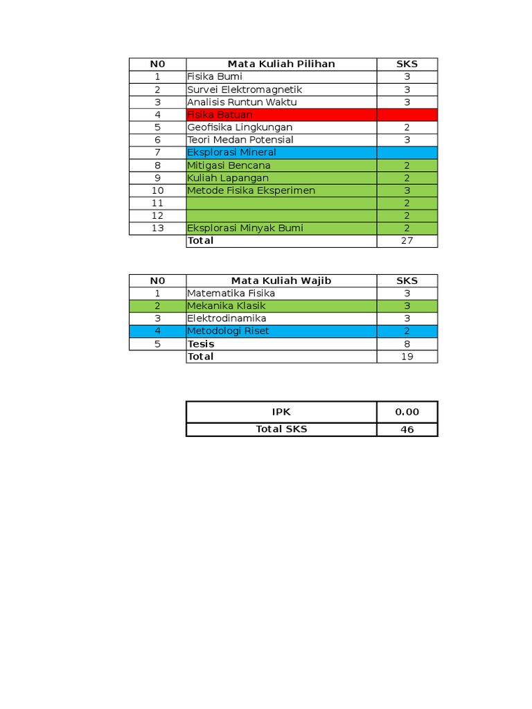 Simulasi Nilai IPK | PDF | Teknologi & Rekayasa