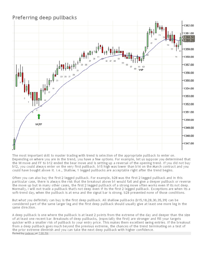Deep Pullback | PDF | Business