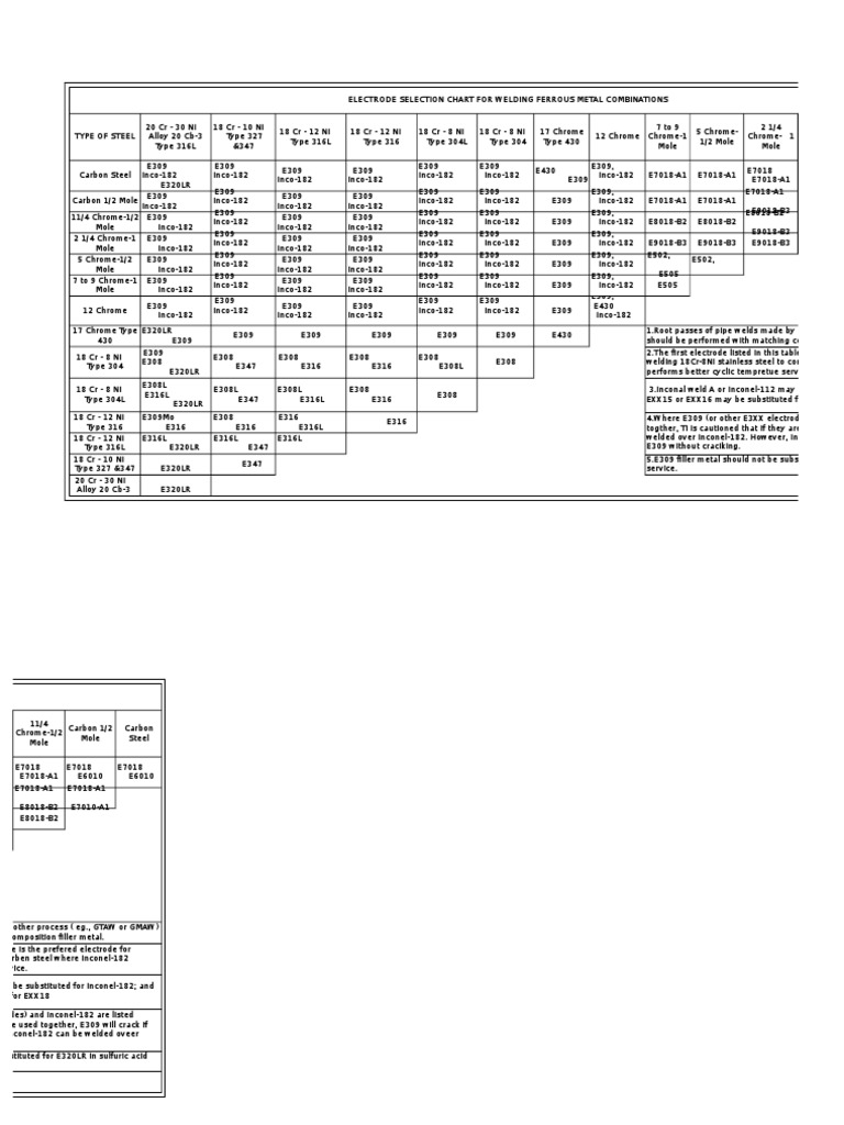 Welding Mat Inspection | PDF