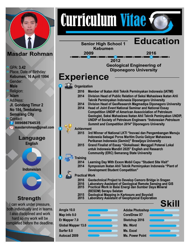 CV Masdar Rohman | PDF
