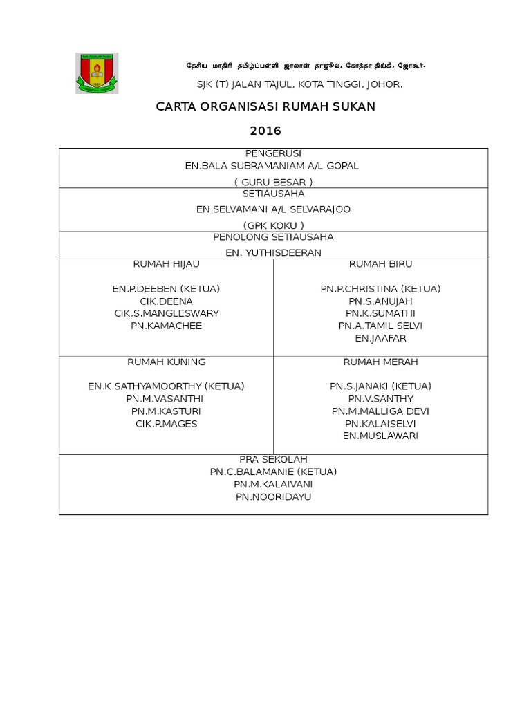Carta Organisasi Rumah Sukan | PDF