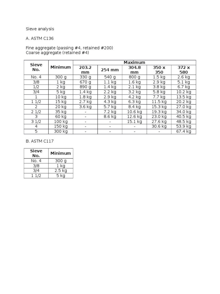 Sieve No. Minimum Maximum 203.2 MM 254 MM 304.8 MM 350 X 350 372 X 580 ...