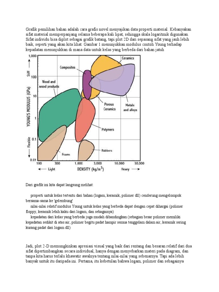 Grafik Pemilihan Bahan Adalah Cara Grafis Novel Menyajikan Data ...