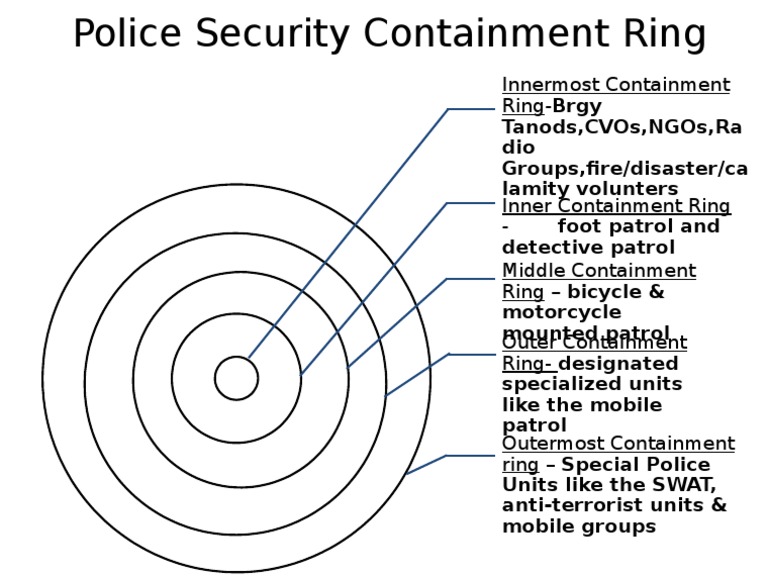 Police Security Containment Ring | PDF | Emergency Management | Public ...