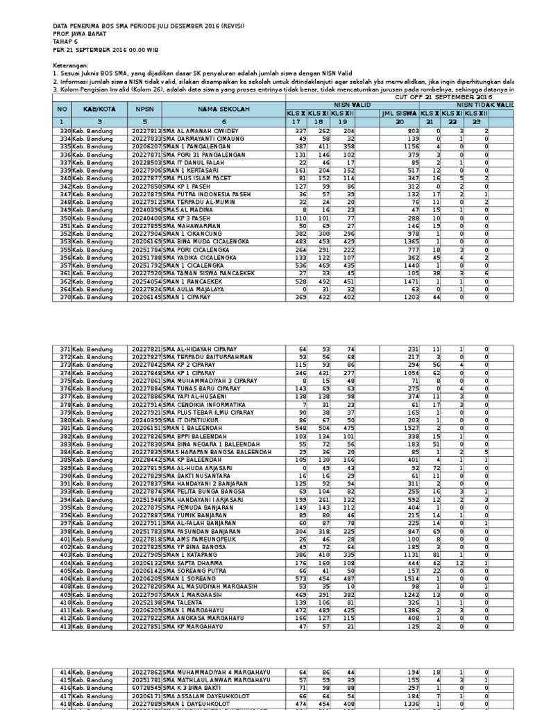 Data Siswa Yang Invalid T4 Kab Bandung | PDF | Olahraga & Rekreasi