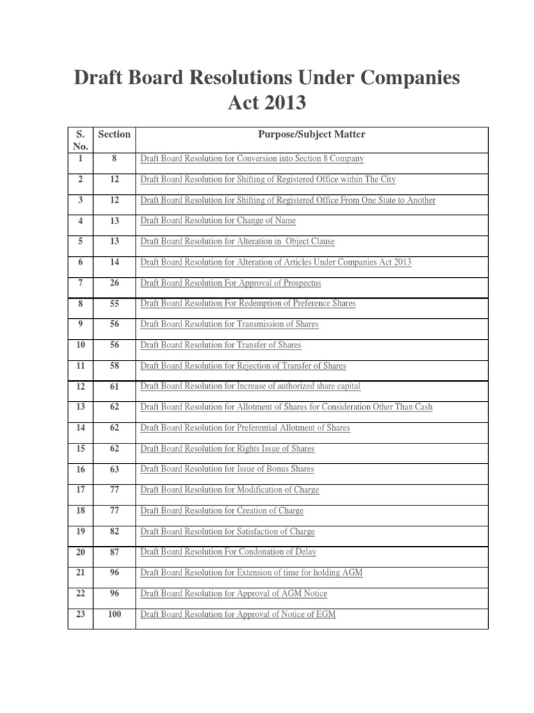 Draft Board Resolutions Guide 2013 | PDF | Finance & Money Management