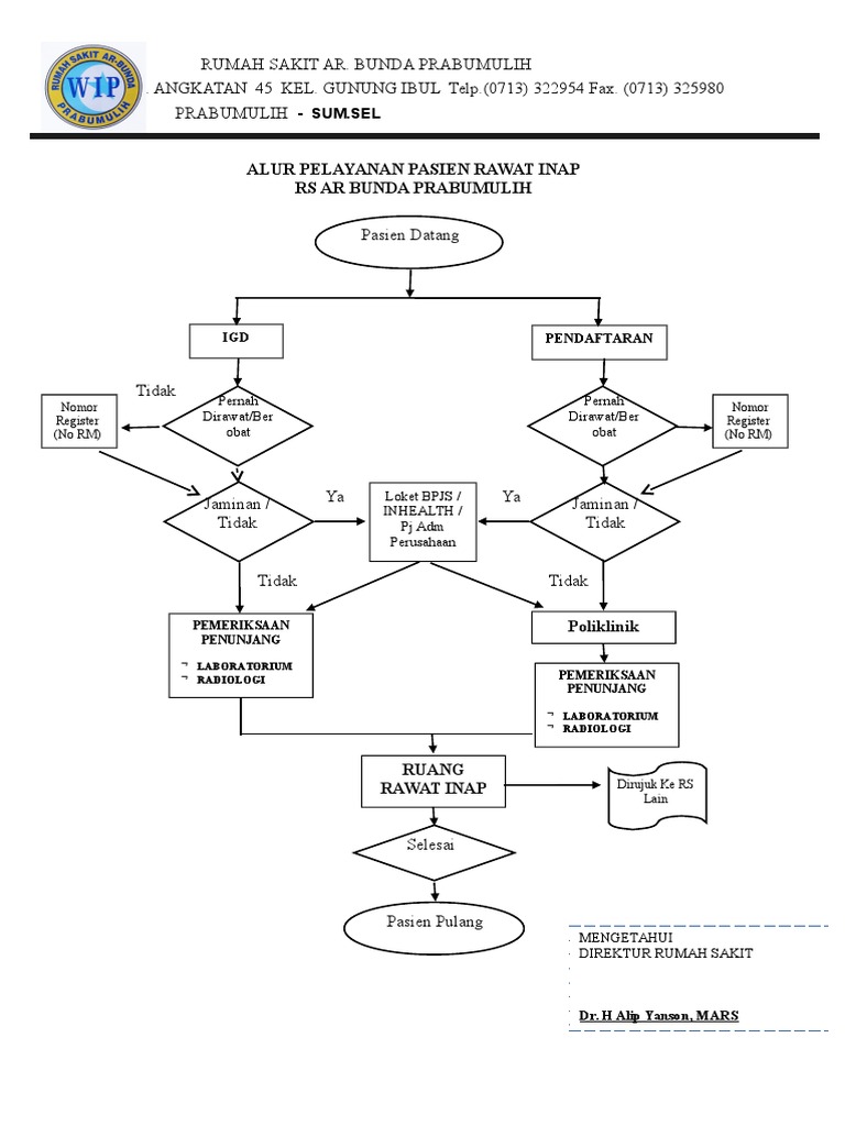 Alur Pasien Rawat Inap 2016 | PDF