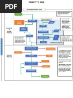 Rice To Rice Flow Diagram 1 | PDF