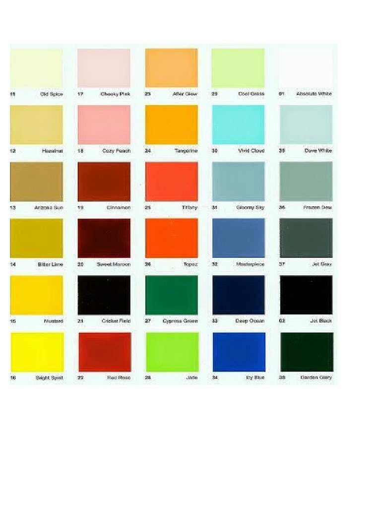 Warna Keramik Orange | PDF