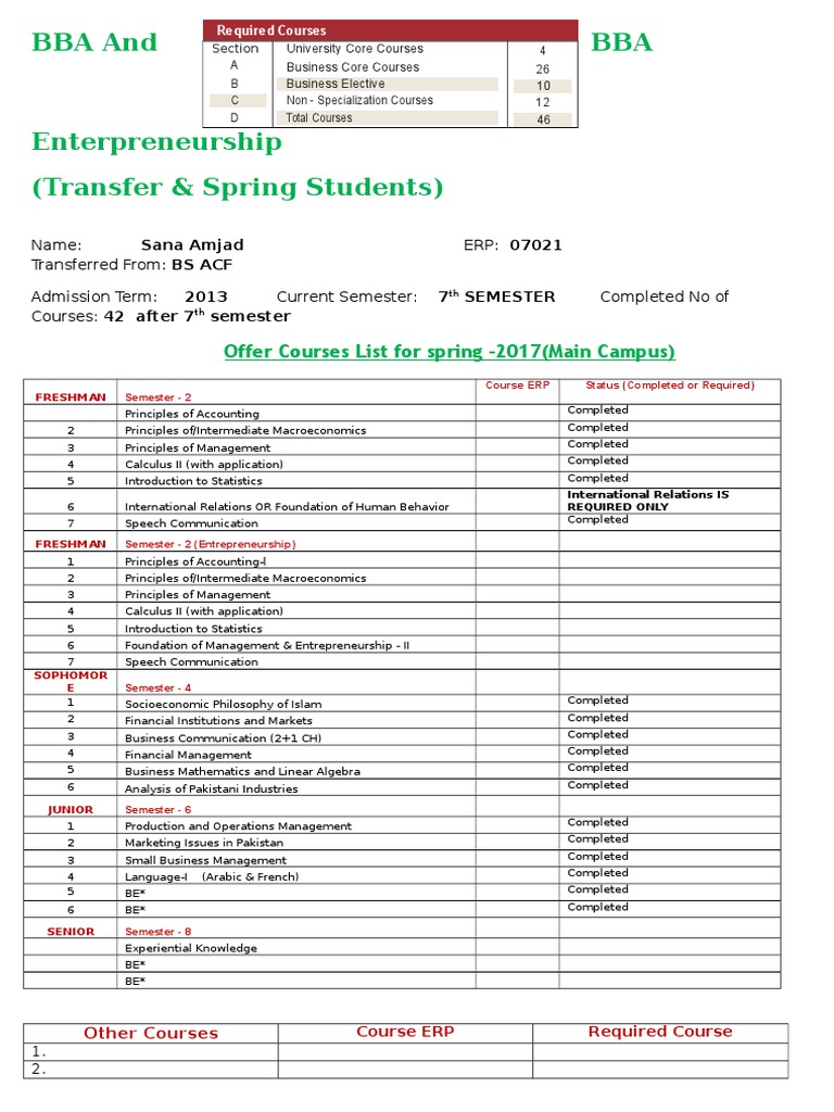Bba and BBA: Offer Courses List For Spring - 2017 (Main Campus) | PDF ...