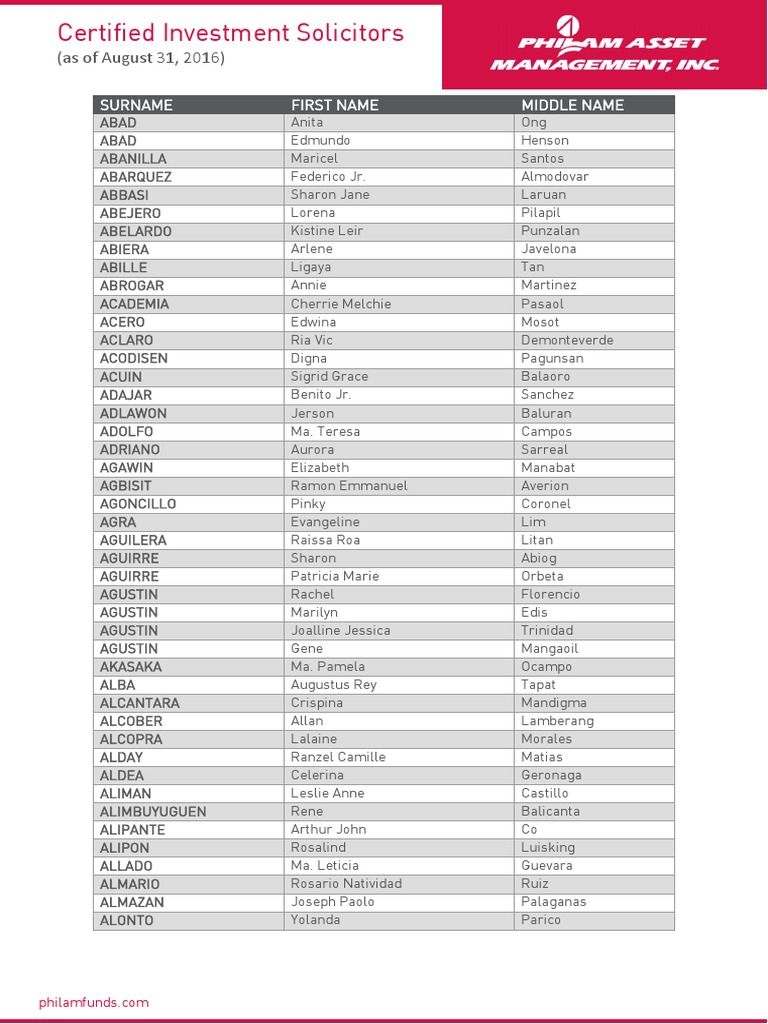 CIS List As of Aug 2016 | PDF