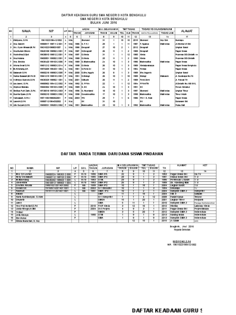 Data Guru 2016 | PDF