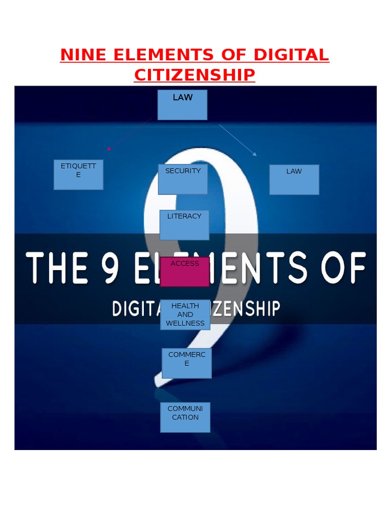Nine Elements of Digital Citizenship | PDF