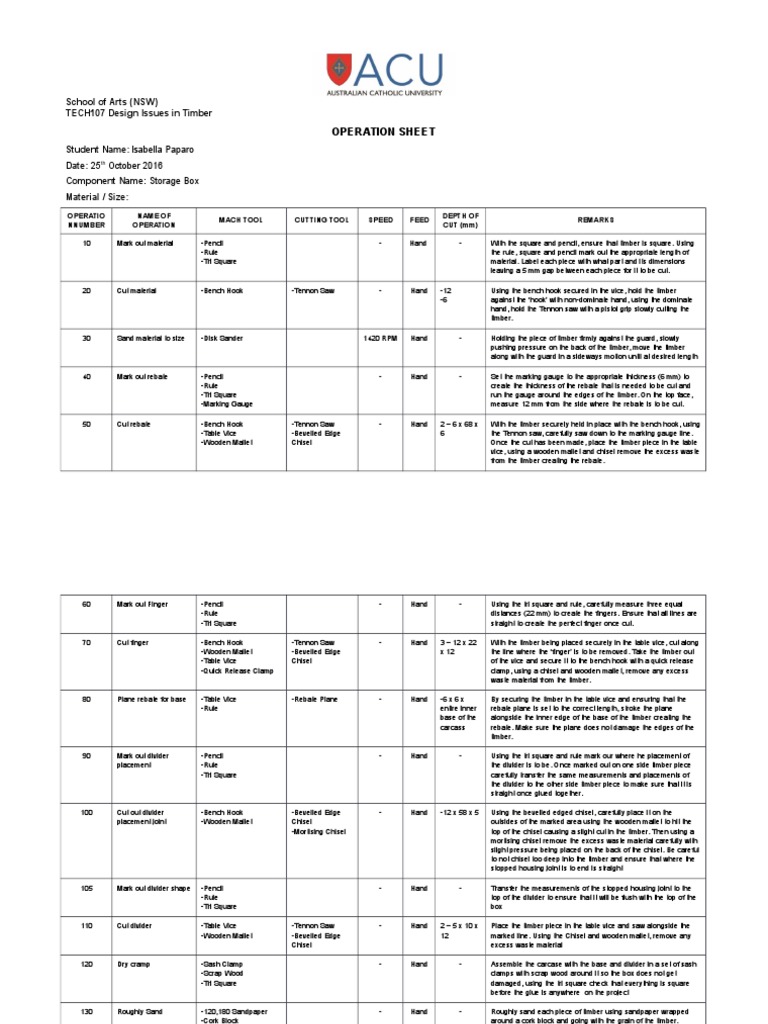 Operation Sheet Box | PDF | Lumber | Adhesive