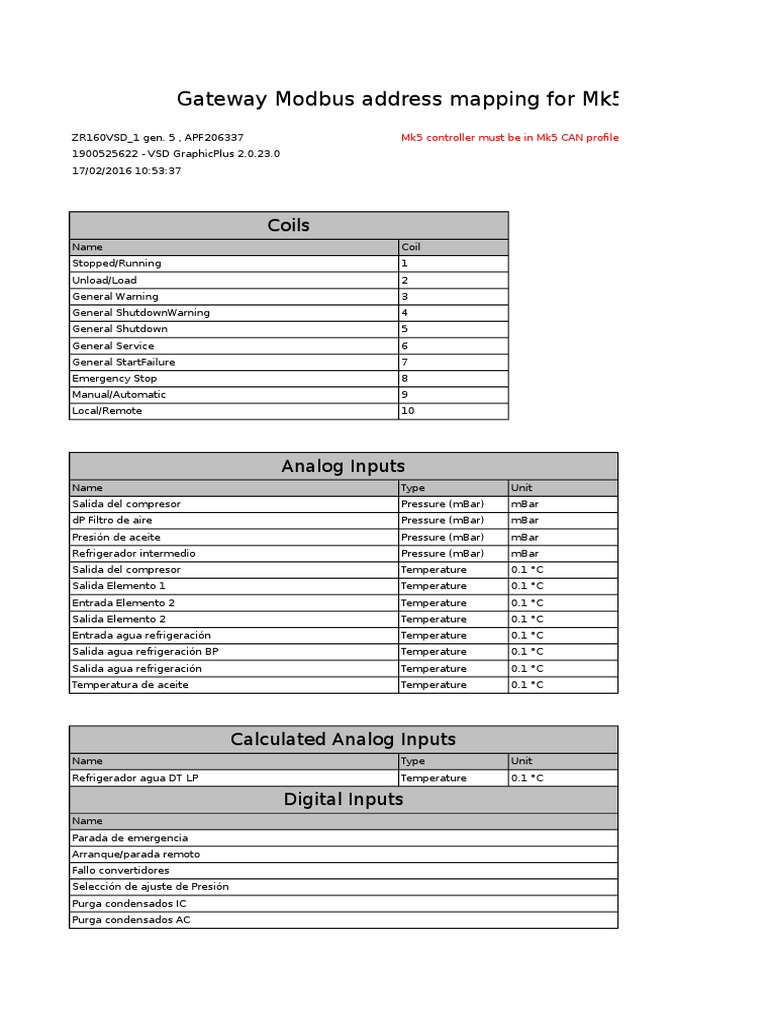 Modbus Address Map ZR160VSD - 1 Gen. 5 (APF206337) | PDF ...