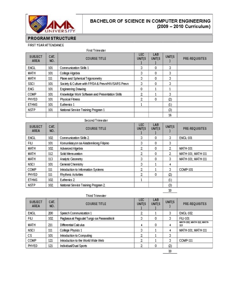 Program Structure: Bachelor of Science in Computer Engineering (2009 ...