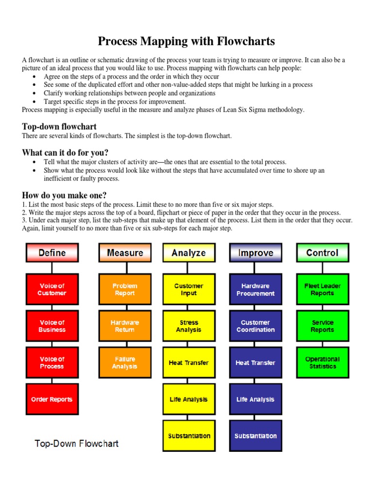 Process Mapping With Flowcharts: Top-Down Flowchart | PDF | Six Sigma ...