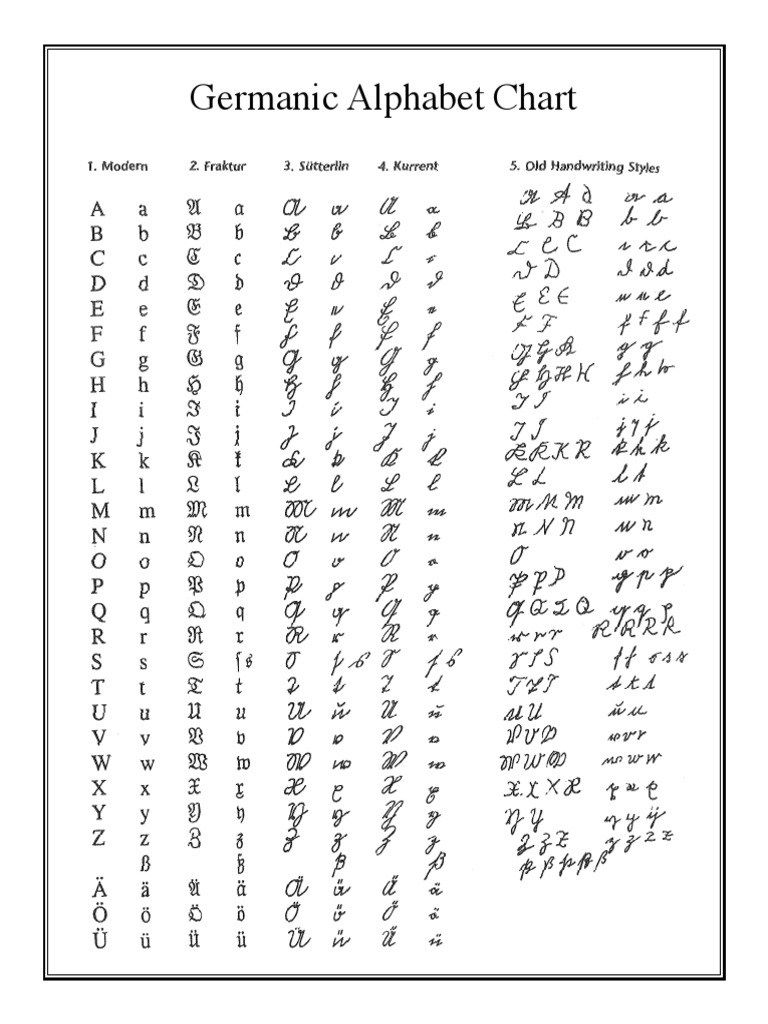 Germanic Alpha Chart | PDF