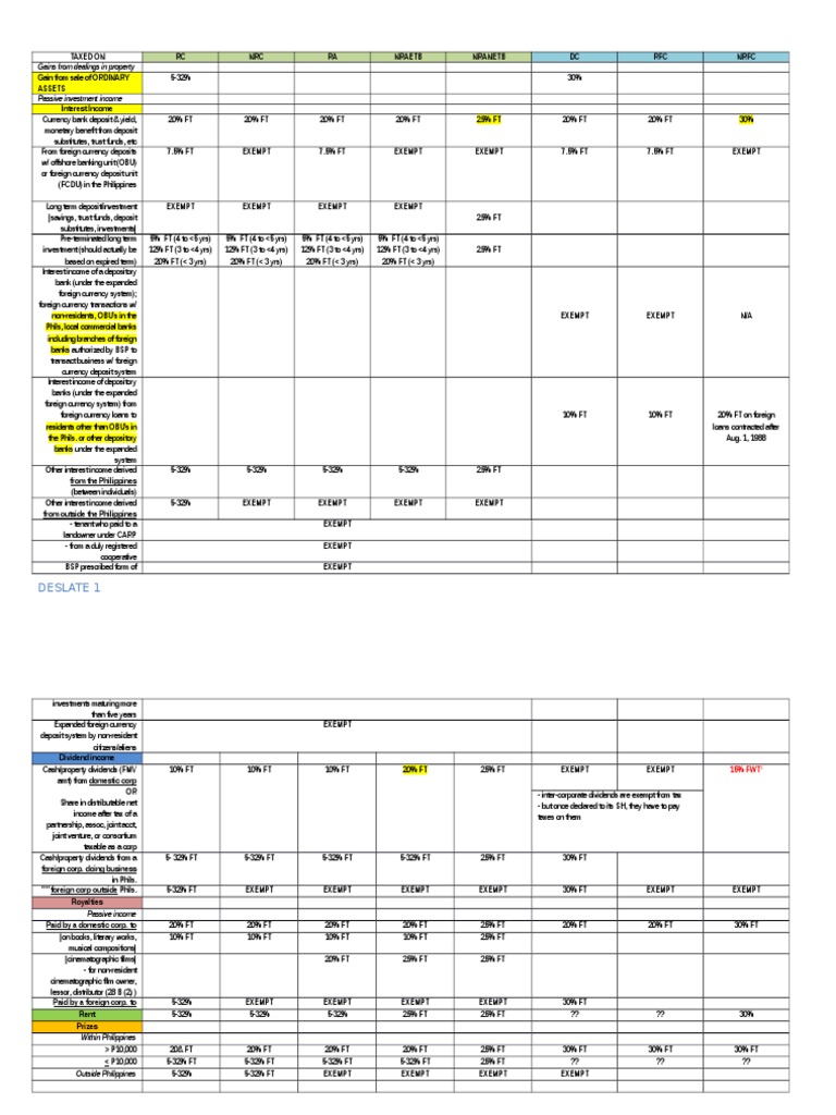 Passive Income Tax Base Tax Rate | PDF | Deposit Account | Banks