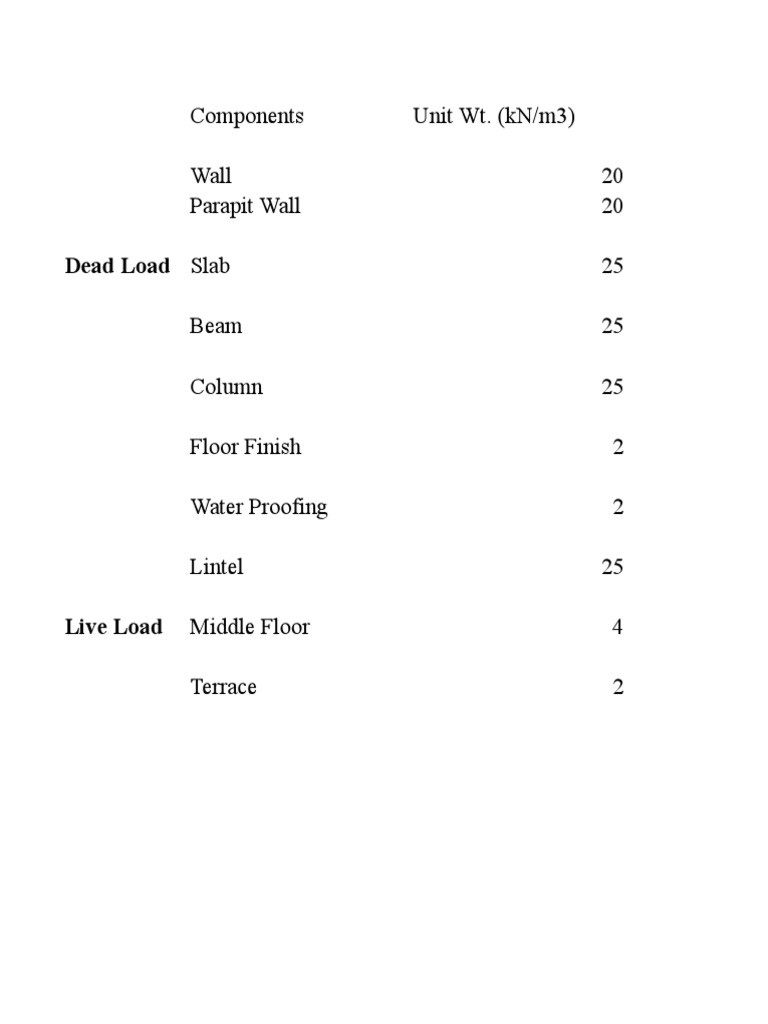Load Calculations | PDF