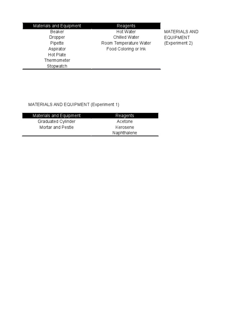 Materials and Equipment | PDF