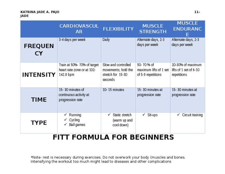 Fitt For Beginners | PDF