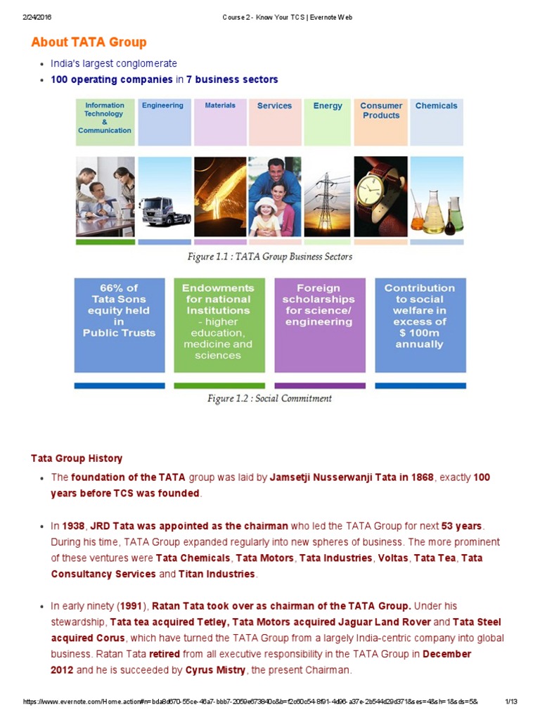 About TATA Group: India's Largest Conglomerate 100 Operating Companies ...