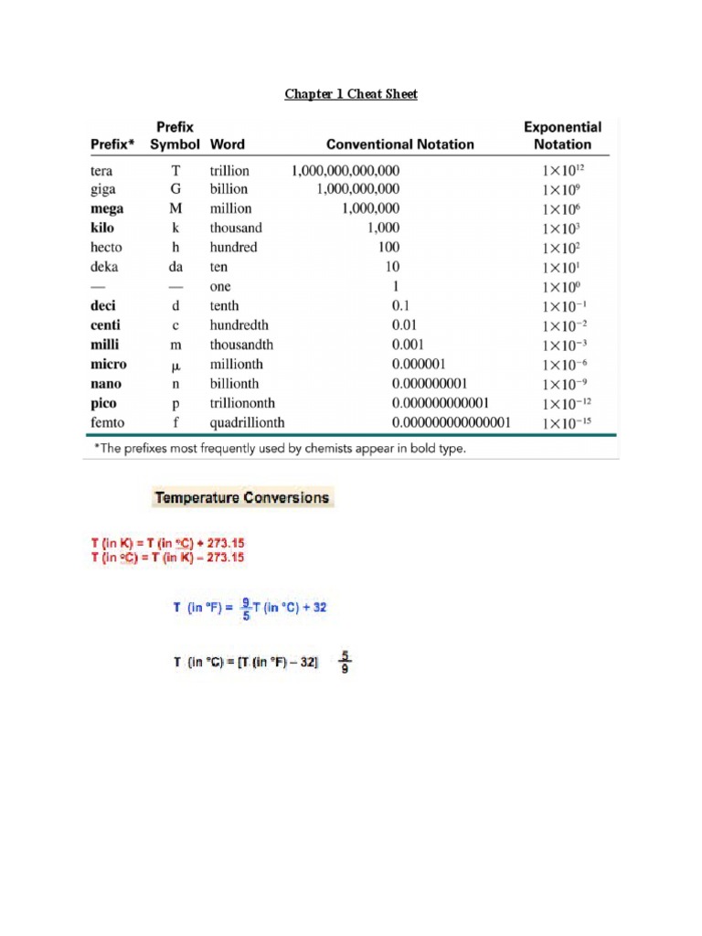 Chapter 1 Cheat Sheet | PDF
