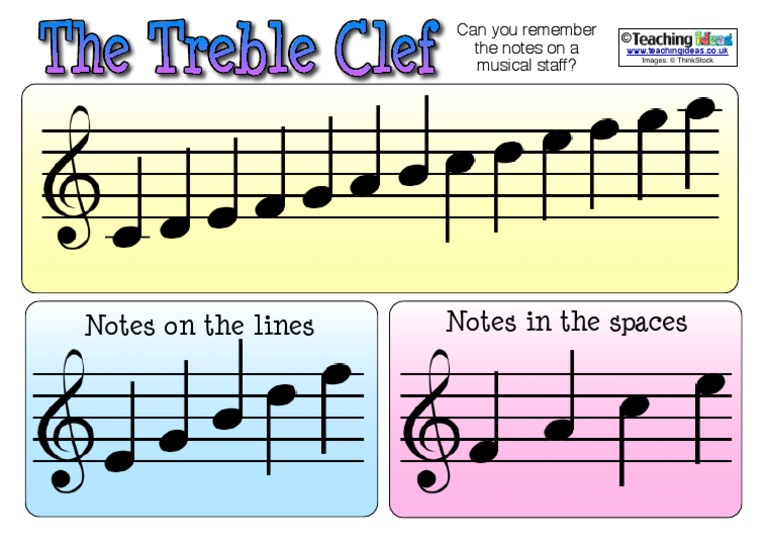Treble Clef Poster Blank | PDF