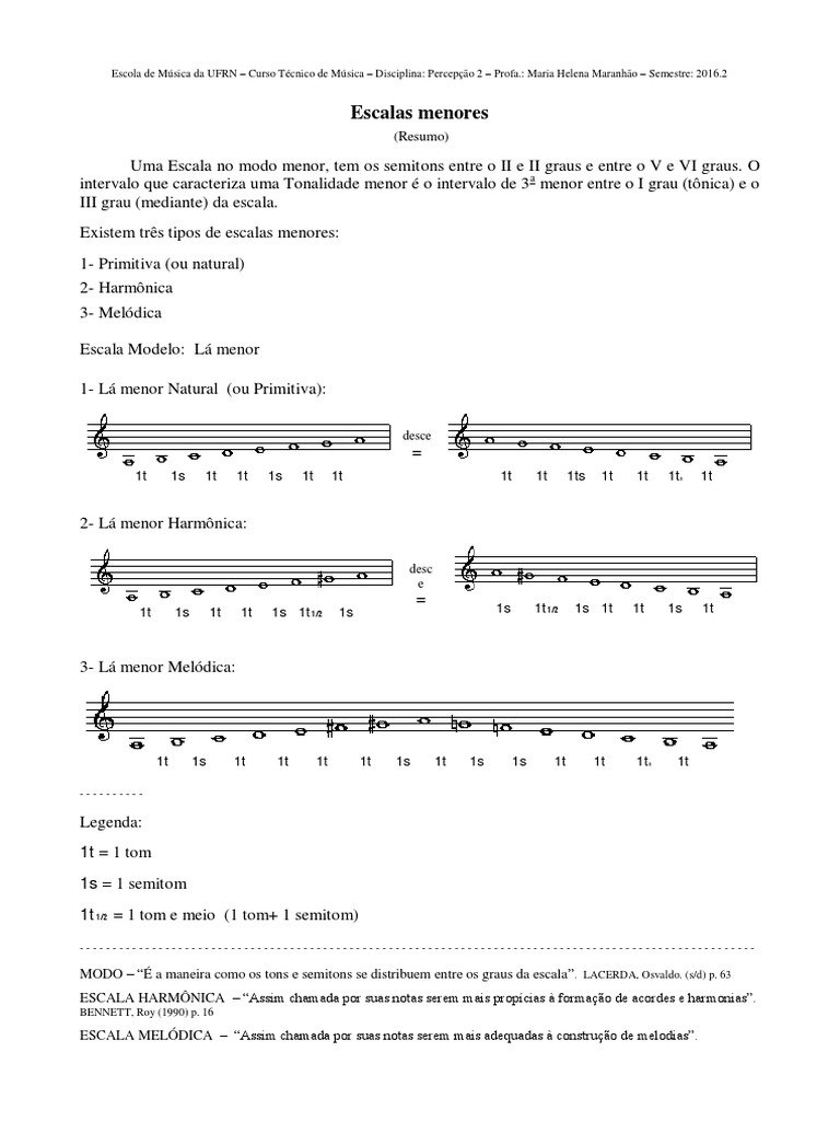 Escalas Menores - PDF | Escala (Música) | Escala Menor